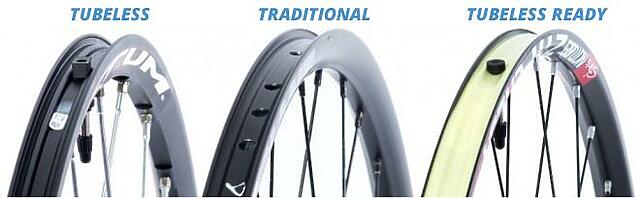 Different types of bicycle wheels explained – SIROKO CYCLING COMMUNITY