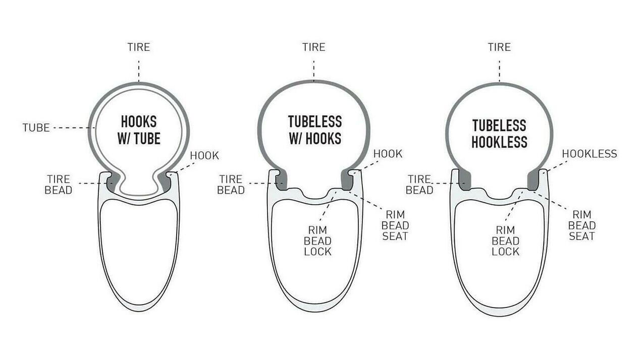 Different types of bicycle wheels explained – SIROKO CYCLING COMMUNITY