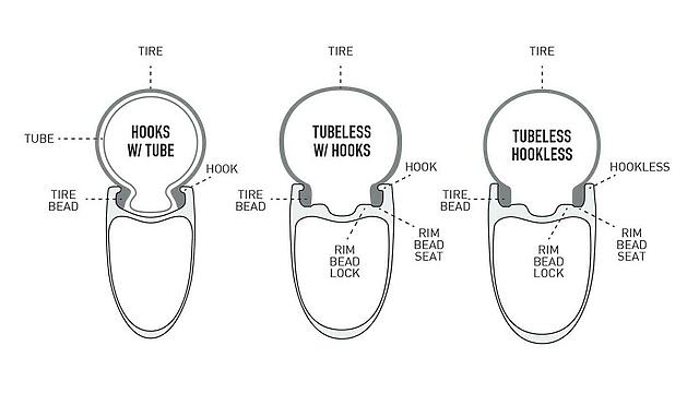 Different types of bicycle wheels explained – SIROKO CYCLING COMMUNITY