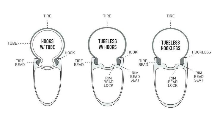 Different types of bicycle wheels explained – SIROKO CYCLING COMMUNITY