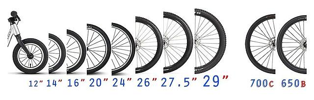 Different types of bicycle wheels explained – SIROKO CYCLING COMMUNITY