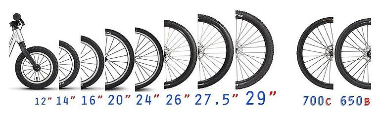 Les différents types de roue de vélo : guide complet – SIROKO CYCLING ...
